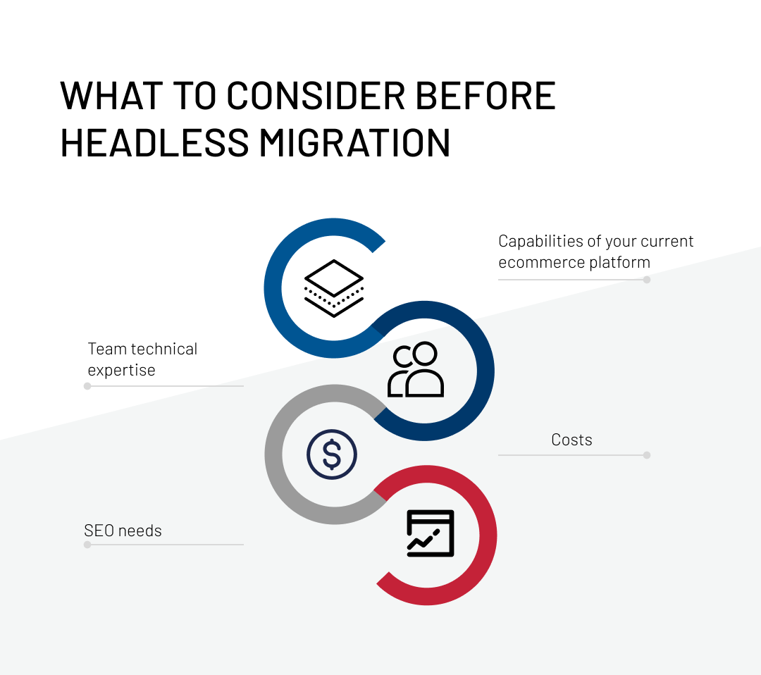 TOP Benefits of Headless Commerce