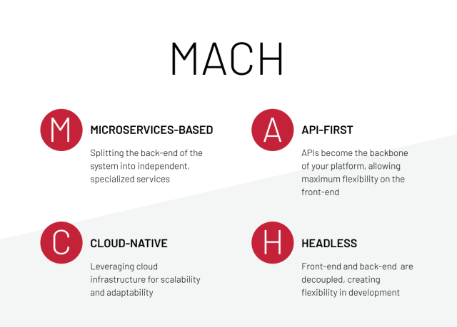 What is MACH Architecture?