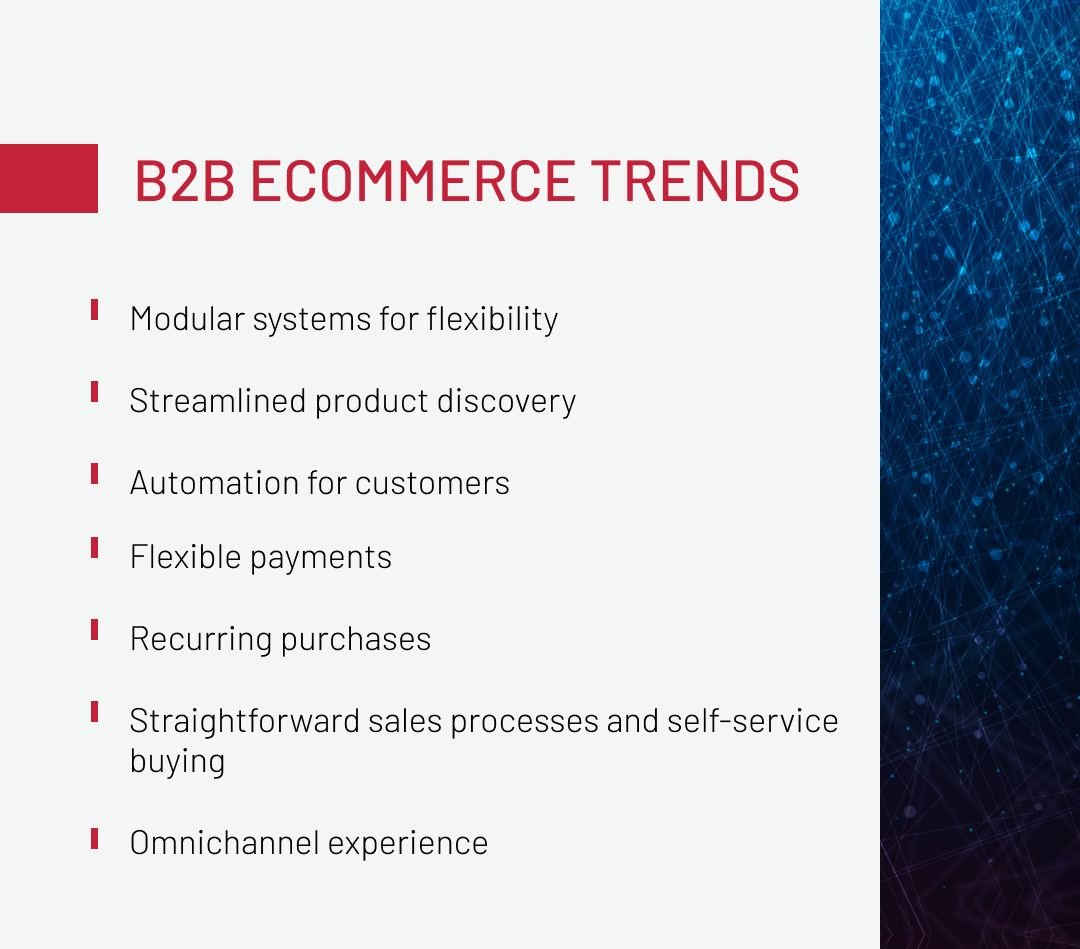 How Businesses Implement B2B Ecommerce Trends