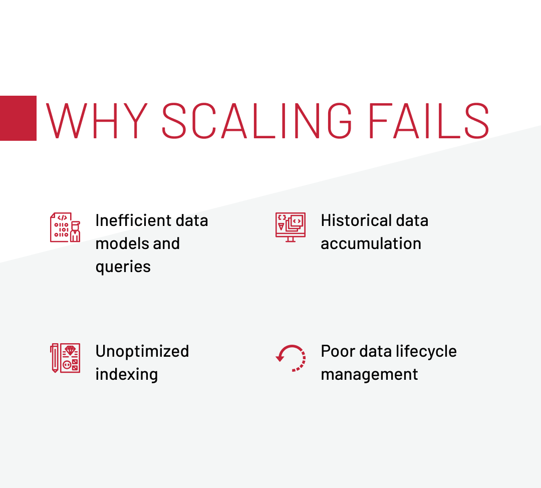 Scaling Ecommerce Databases: Best Practices to Prevent Performance ...