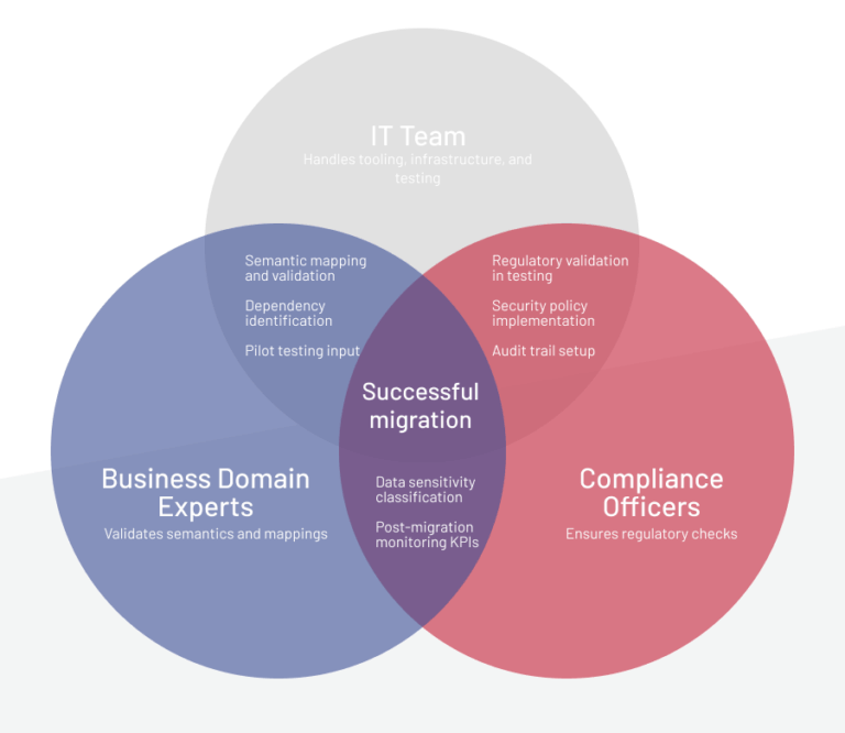Legacy Systems Migration Guide: Strategy, Risks, and Best Practices